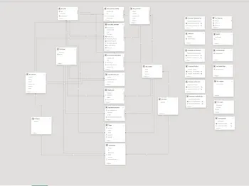 Portfolio - Viknesh V | Codebasics