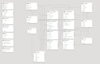 Portfolio - Zaid Ansari | Codebasics
