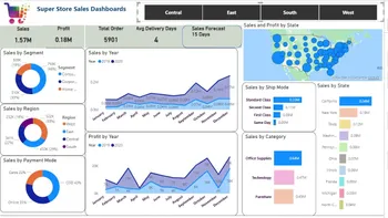 Portfolio - Dimple Singh | Codebasics