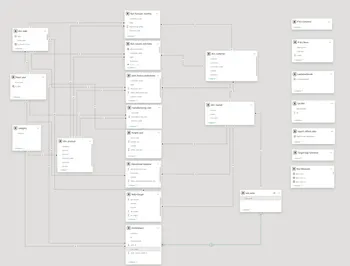 Portfolio - Priya Mahajan | Codebasics