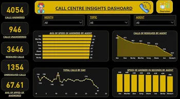 Portfolio - Stalin M | Codebasics