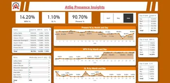 Portfolio - Stalin M | Codebasics