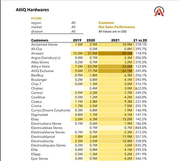 Portfolio - Priya Purwar | Codebasics