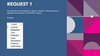 Portfolio - Anup Batakurki | Codebasics