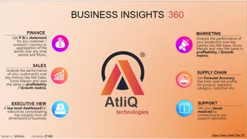 Portfolio - Aditya Goel | Codebasics