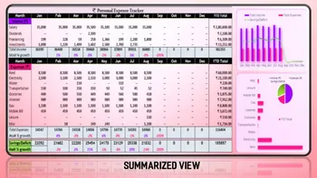 Portfolio - Aditya Goel | Codebasics