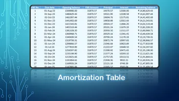 Portfolio - Aditya Goel | Codebasics