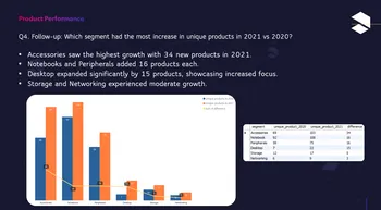 Portfolio - Rachana Hadke | Codebasics