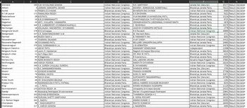 Portfolio - K Durga Manoj Kumar | Codebasics