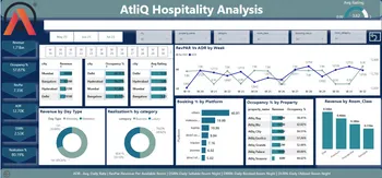 Portfolio - Shail Sahu | Codebasics