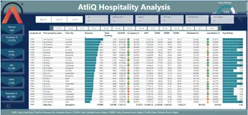 Portfolio - Shail Sahu | Codebasics