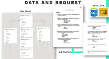Portfolio - Shail Sahu | Codebasics
