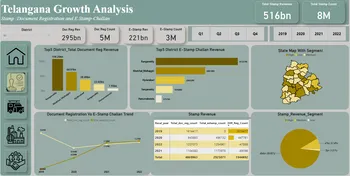 Portfolio - Shail Sahu | Codebasics