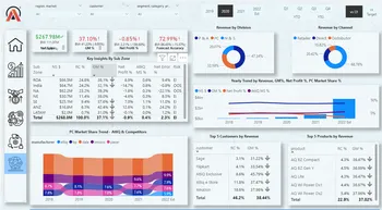 Portfolio - Mohammed Sufian Riza | Codebasics