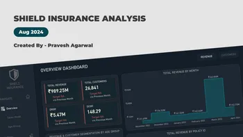 Portfolio - Pravesh Agarwal | Codebasics