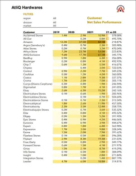 Portfolio - Rohit Sharma | Codebasics