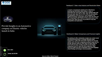 Portfolio - K M DINESH | Codebasics