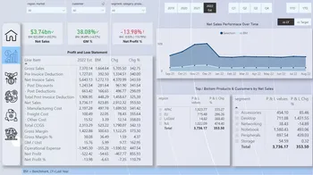 Portfolio - Akkishetty Naga Nikhil | Codebasics