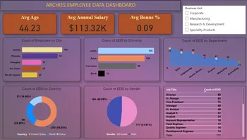 Portfolio - mayur patil | Codebasics