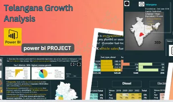 Portfolio - Rajeswari kotha | Codebasics
