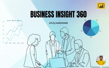 Portfolio - Anup Mali | Codebasics