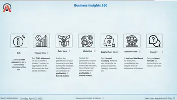 Portfolio - Sudha Rani Devarakonda | Codebasics