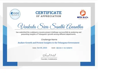 Portfolio - Venkata Siva Santhi Anantha | Codebasics