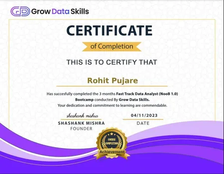 Portfolio - Rohit Pujare | Codebasics