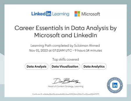 Portfolio - Sulaiman Ahmed | Codebasics