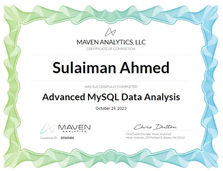 Portfolio - Sulaiman Ahmed | Codebasics