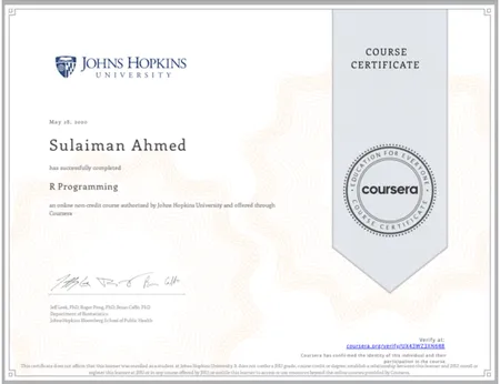 Portfolio - Sulaiman Ahmed | Codebasics