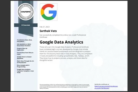 Portfolio - Sarthak Vats | Codebasics