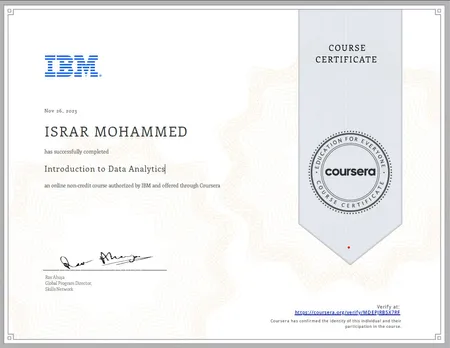 Portfolio - Israr Mohammed | Codebasics