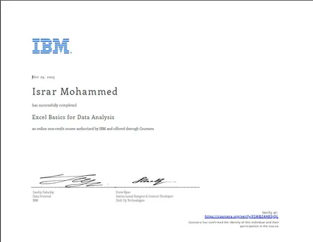 Portfolio - Israr Mohammed | Codebasics