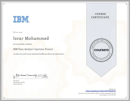 Portfolio - Israr Mohammed | Codebasics