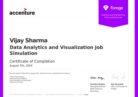 Portfolio - Vijay Sharma | Codebasics