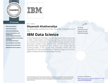 Portfolio - Dhyanesh Khakharodiya | Codebasics