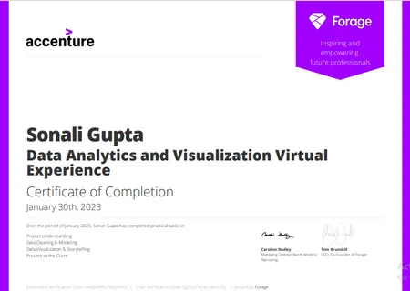 Portfolio - Sonali Gupta | Codebasics