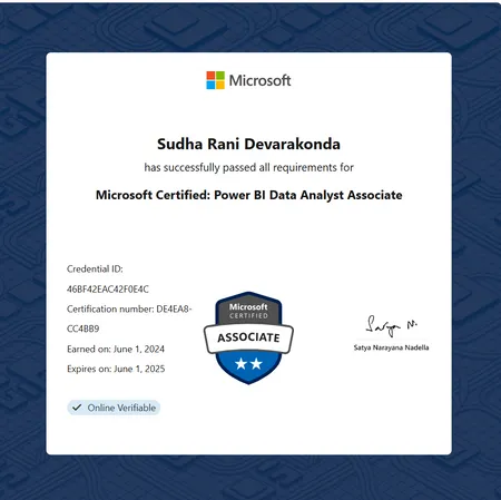 Portfolio - Sudha Rani Devarakonda | Codebasics