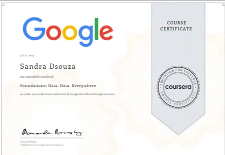 Portfolio - Sandra Dsouza | Codebasics