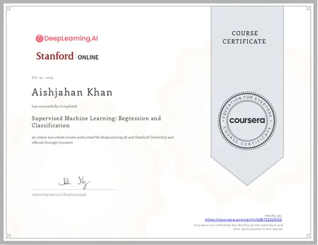 Portfolio - Aishjahan Khan | Codebasics