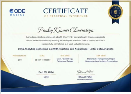 Portfolio - Pankaj Kumar Chaurasiya | Codebasics