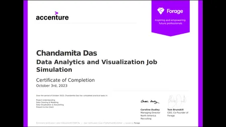 Portfolio - Chandamita Das | Codebasics