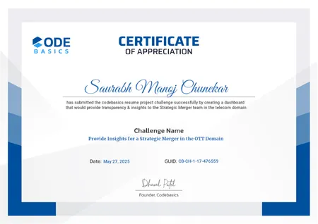 Portfolio - Saurabh Manoj Chunekar | Codebasics