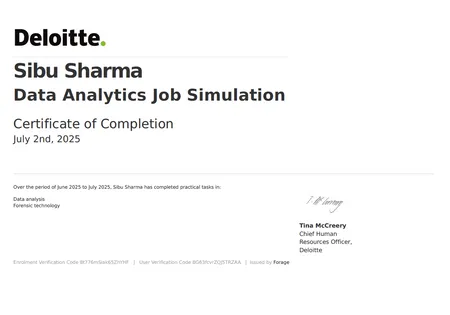 Portfolio - Sibu Sharma | Codebasics