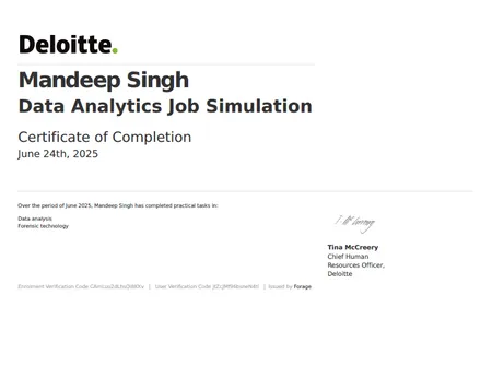 Portfolio - Mandeep Singh | Codebasics