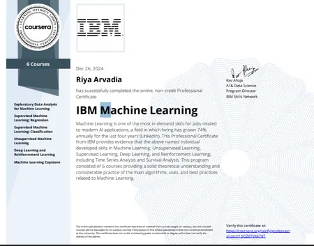 Portfolio - Riya Arvadia | Codebasics