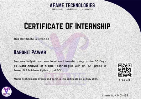 Portfolio - Harshit Pawar | Codebasics