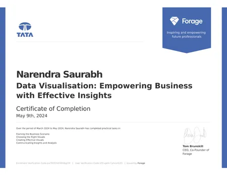 Portfolio - Narendra Saurabh | Codebasics