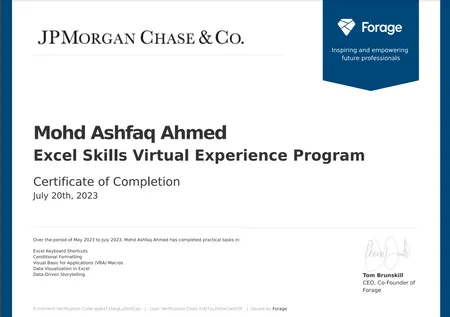 Portfolio - Mohd Ashfaq Ahmed | Codebasics